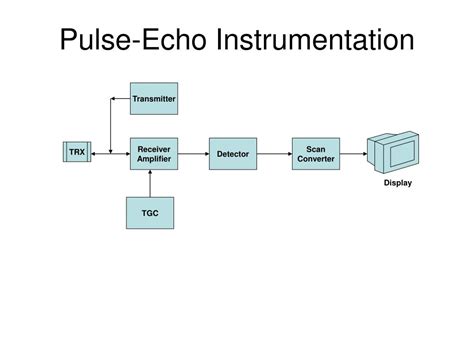 Ppt Pulse Echo Imaging Instrument Powerpoint Presentation Free
