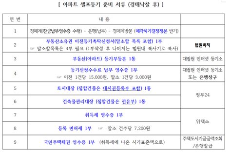 아파트 셀프 등기 방법 경매낙찰 이후