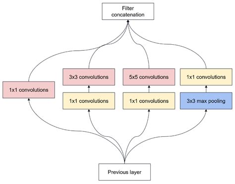 Multi Class Confusion Matrix Results Download Scientific Diagram