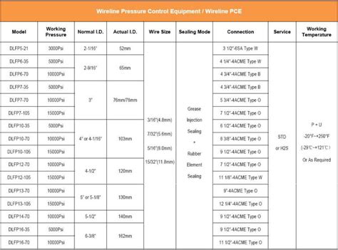 Wireline Pce Wireline Pressure Control Equipment Wincent