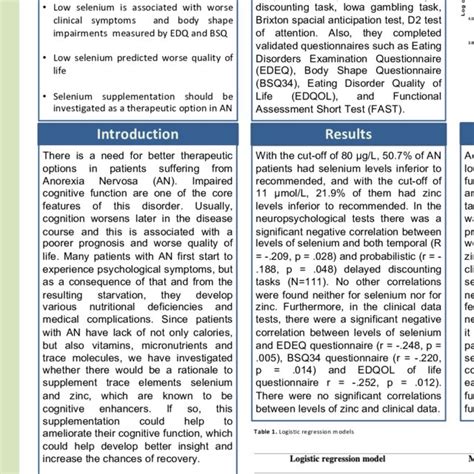 Negative Linear Relationship Between Selenium Levels And Performance In Download Scientific