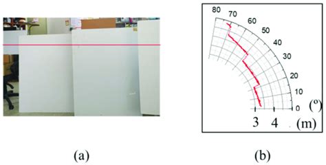 A Setup Of Fmcw Lidar Scanning Situation B Polar Coordinate Graph