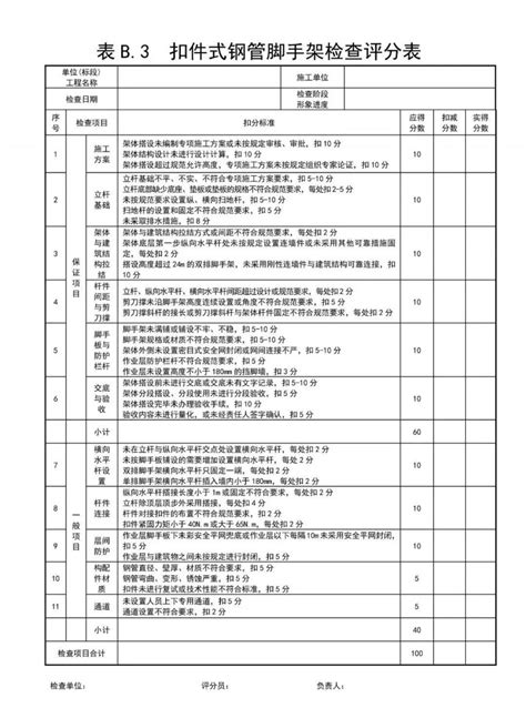 全套建築施工安全檢查評分匯總表工地必備 壹讀