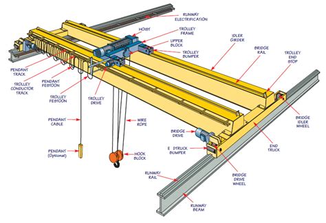 Crane Rail Tolerances At Ina Lillard Blog