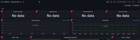 No Data In Grafana · Teslamate Org Teslamate · Discussion 2537 · Github