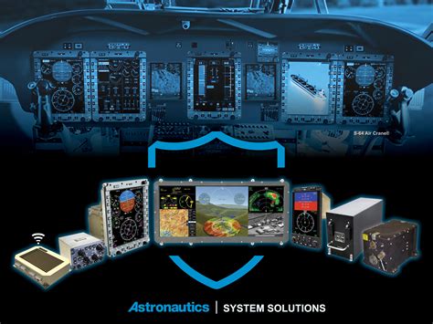 Cockpit Display System