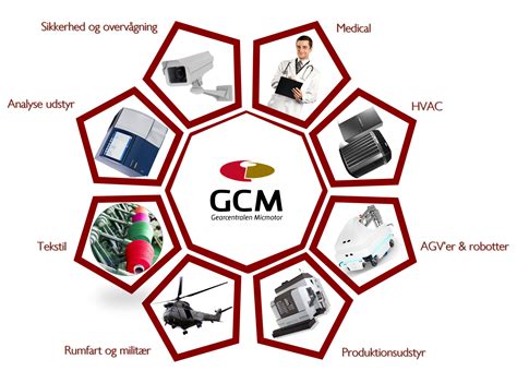 Om Os GCM A S Gearcentralen Dk