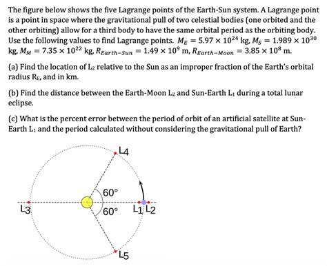 The Figure Below Shows The Five Lagrange Points Of Chegg Com
