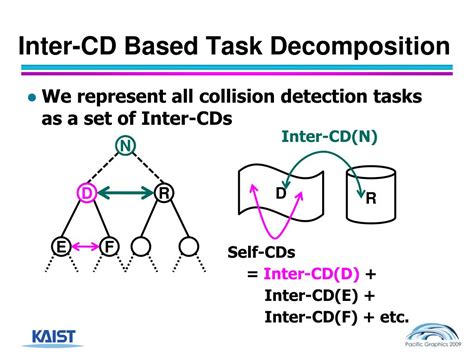 PPT HPCCD Hybrid Parallel Continuous Collision Detection Using CPUs