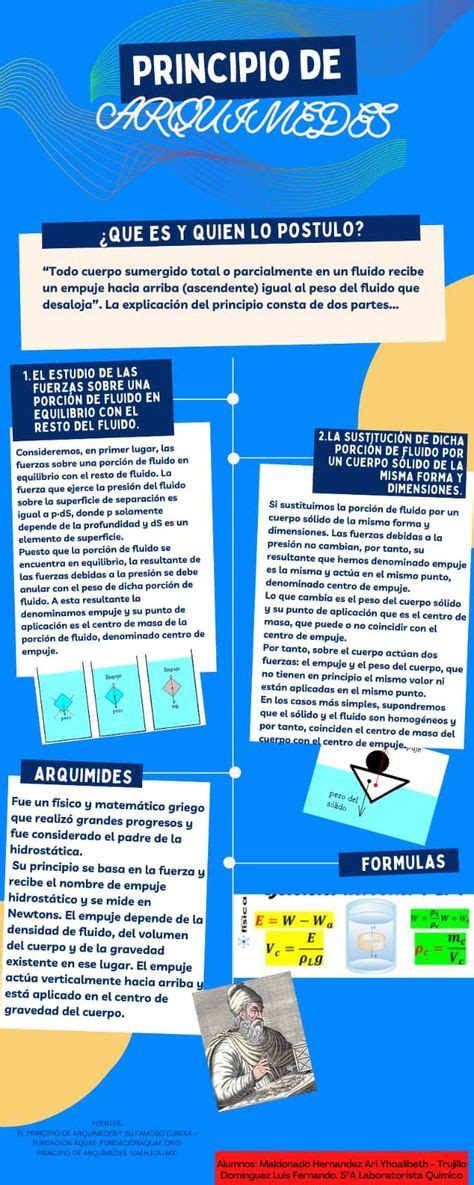 Principio De Arquimedes