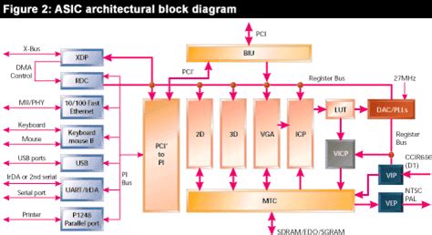 Linux Porting Guide Embedded Com