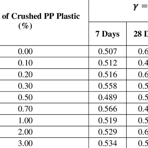 Relationship Between Flexural Strength And Compressive Strength Of