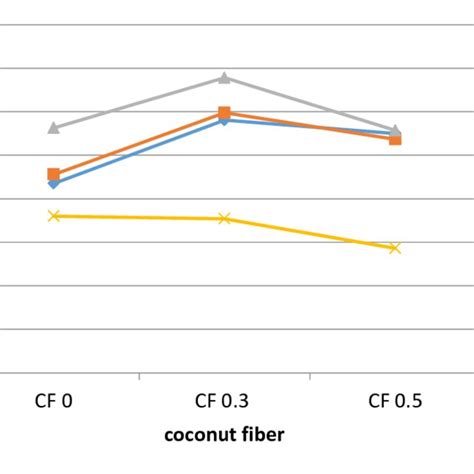 Resilient Modulus Of Asphalt Mixtures With Different Additives Of