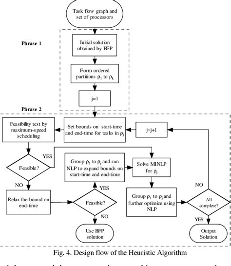 Figure 1 From Minimizing Energy Consumption Of Multiple Processors Core