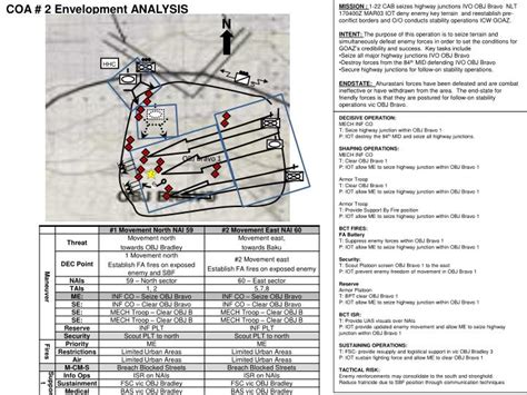 Ppt Coa Analysis Powerpoint Presentation Id1887080