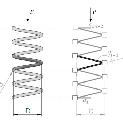 Postbuckling Analysis Results Of The Isogrid Stiffened Cylinder