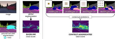 Figure 1 From Probing Contextual Diversity For Dense Out Of