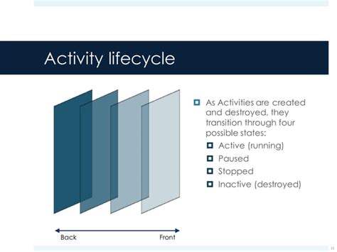 Android Activities And Views Ppt