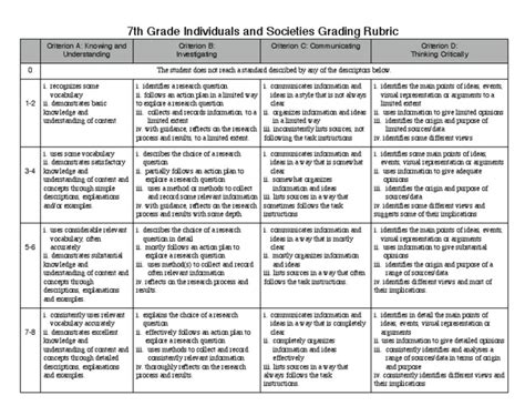 Ib Rubric Pdf Information Understanding