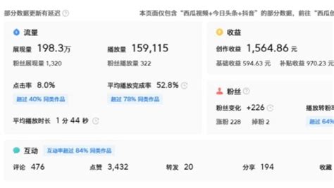 中视频计划赚钱的方式有哪些 运营小课堂 商业新知