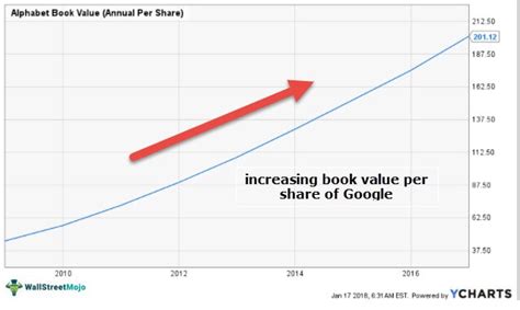 Book Value Per Share Formula How To Calculate BVPS