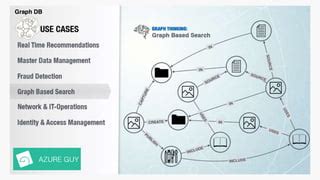 Cosmosdb Graph PPT