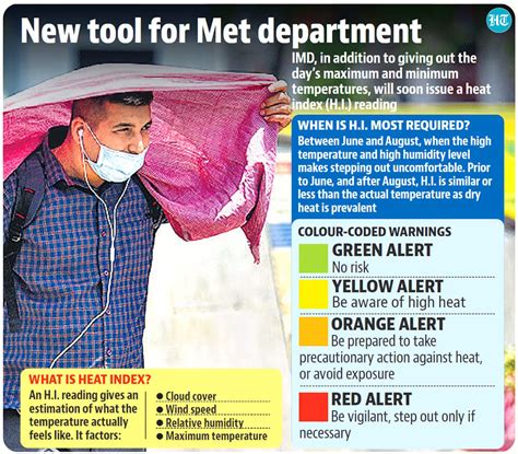 Pib Imd Launches Heat Index Civilsdaily