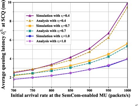 figure 3 from wireless resource optimization in hybrid semantic bit