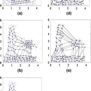 Snapshots Of The Trained Map Of The Two Algorithms Using Linear