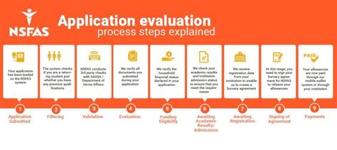 NSFAS Application Statuses And Their Meanings Govnet