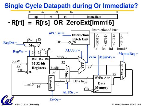 PPT Putting It All Together A Single Cycle Datapath PowerPoint Presentation ID 3770918