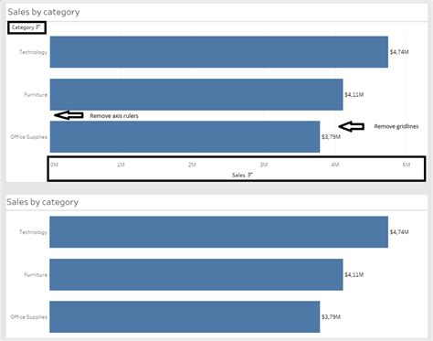 The Data School Dashboard Design Best Practices Eliminate Noise From The Dashboard