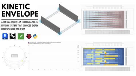 Mouadh Khammassi On Linkedin Bim Kineticarchitecture Sustainabledesign Energyefficiency