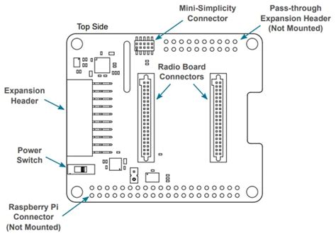 Wi Sun Pk6016a Pro Kit Silicon Labs Mouser