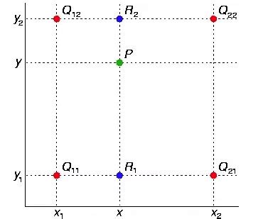 A diagram of the dual linear interpolation algorithm í µí í µí í Download Scientific