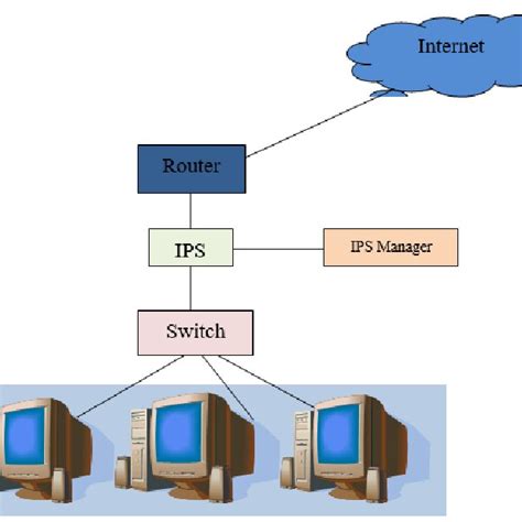 Proposed Data Exfiltration Prevention Algorithm Data Flow Diagram