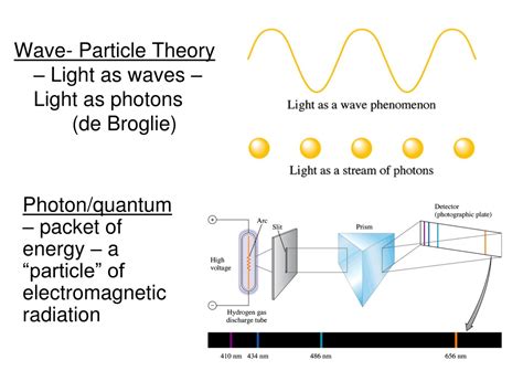 Ppt Modern Atomic Theory Notes Powerpoint Presentation Free Download Id 9404359