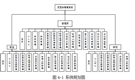 基于java中的ssm框架实现贫困生管理系统项目【项目源码论文说明】 Csdn博客