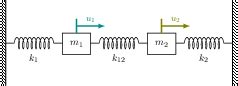 Oscillator PreCICE The Coupling Library