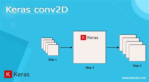 Keras conv D的简介 掘金