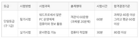 2023 워드프로세서 필기 3일 독학 합격 후기공부 방법시험접수 방법2023 요점정리 Pdf 네이버 블로그