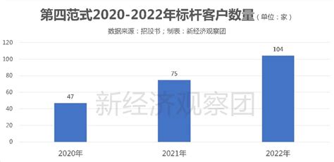 曾声称“不能靠炒概念”的第四范式，四战港股选择蹭上chatgpt 600学习网