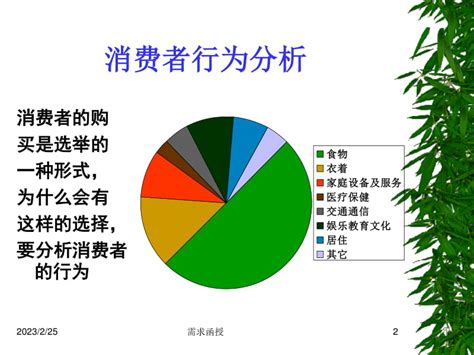 第三章消费者行为分析微观经济学 清华大学施祖麟 Wenkub 第三章消费者行为分析微观经济学 清华大学施祖麟 Wenkub