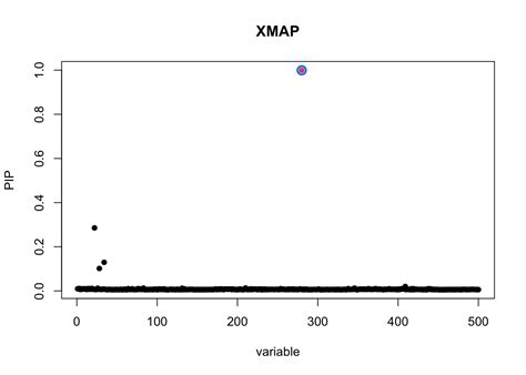 A Simulated Example With Confounding Bias