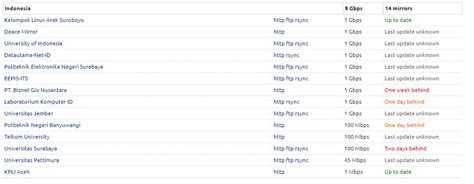 Ubuntu 2004 Lts Focal Fossa Repository Lokal Indonesia