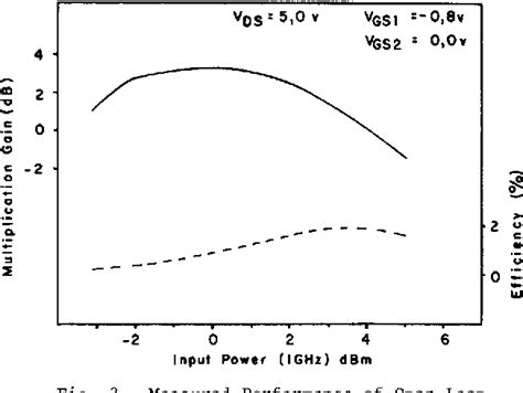 Figure 3 From A High Gain Gaas Mesfet Frequency Quadruple Semantic