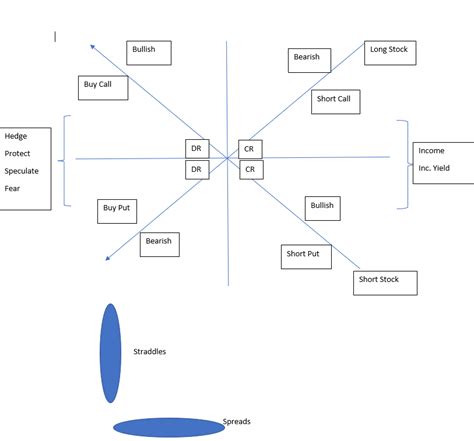Sie Exam Series7exam