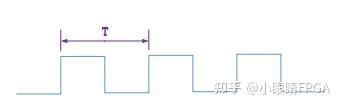 紫光同创国产FPGA教程PGL50H第一章LED 流水灯实验例程 知乎