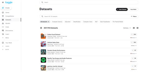 getting started with kaggle a comprehensive guide viso ai