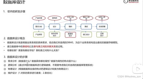 数据库设计数据库系统设计 Csdn博客